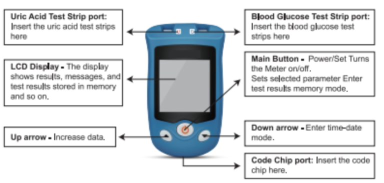 Glucose Uric Acid Test Device | Health Kiosks Invention Manufacturer